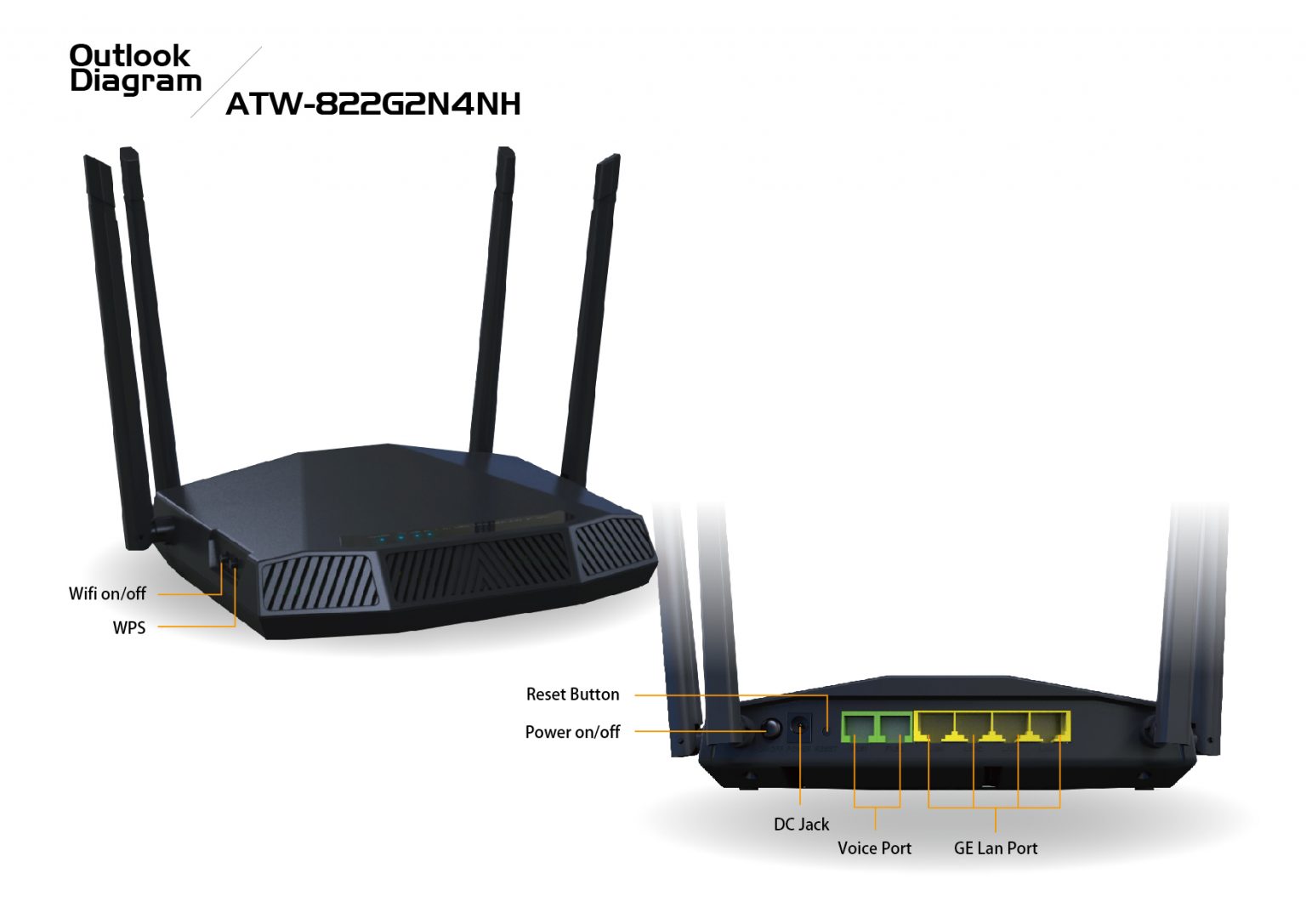 ATW-822GH(WIFI6 AX1800 GPON Home Gateway)-es - ATW Technology, Inc.