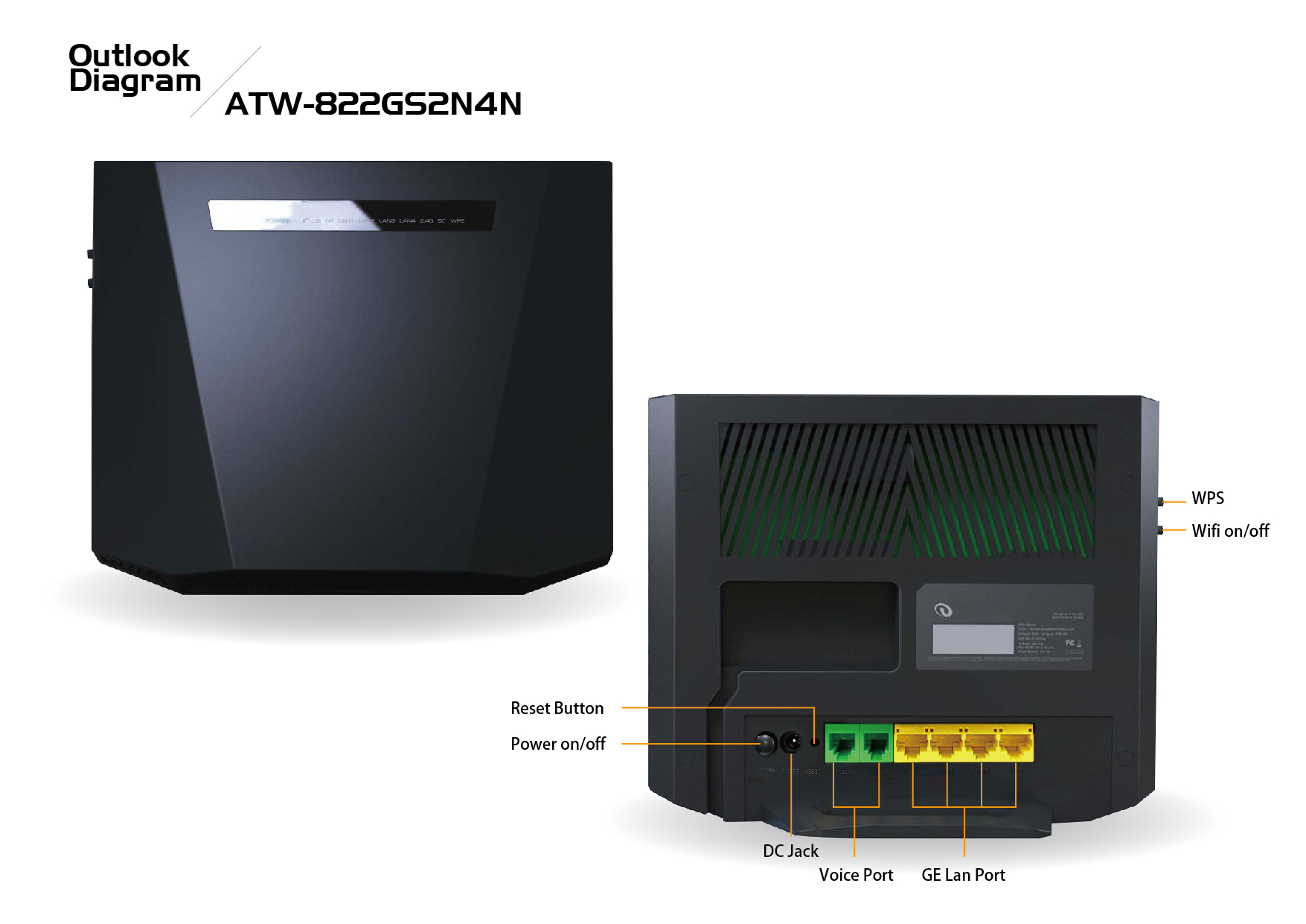 ATW-822GS(WIFI6 AX1800 GPON Home Gateway)-EN - ATW Technology, Inc.