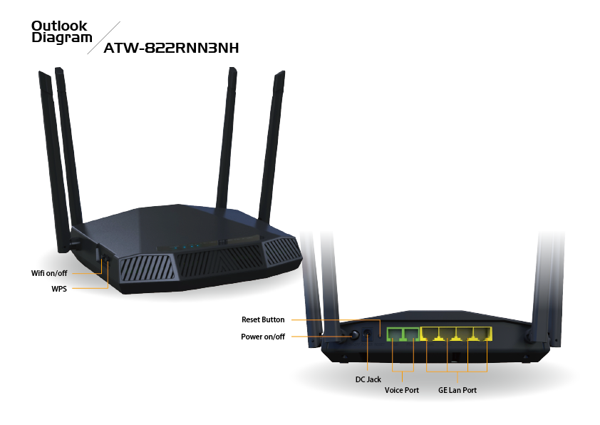 ATW-822RH (WIFI6 AX1800 WiFi Router)-en - ATW Technology, Inc.