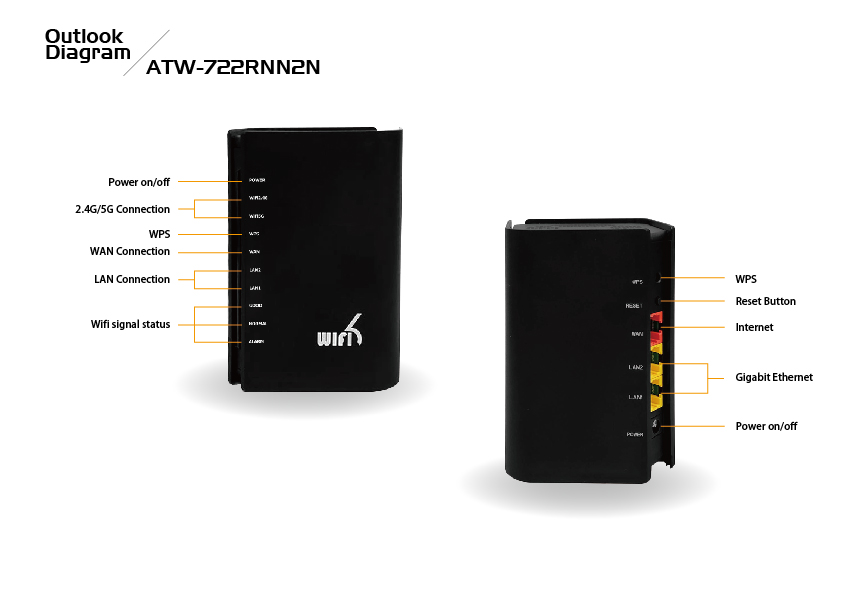 ATW-722R (WiFi6 AX1800 MESH AP ROUTER)-EN - ATW Technology, Inc.